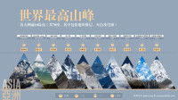 【可视化数据】世界各大洲最高的山峰