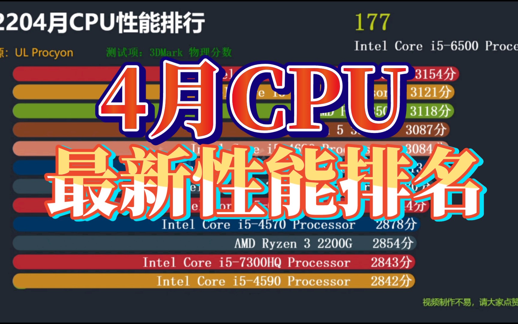 2022年4月 CPU 最新天梯图 (数据可视化)