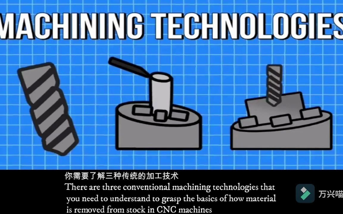 什么是CNC数控机床