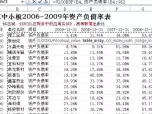 VLOOKUP函数的应用示例