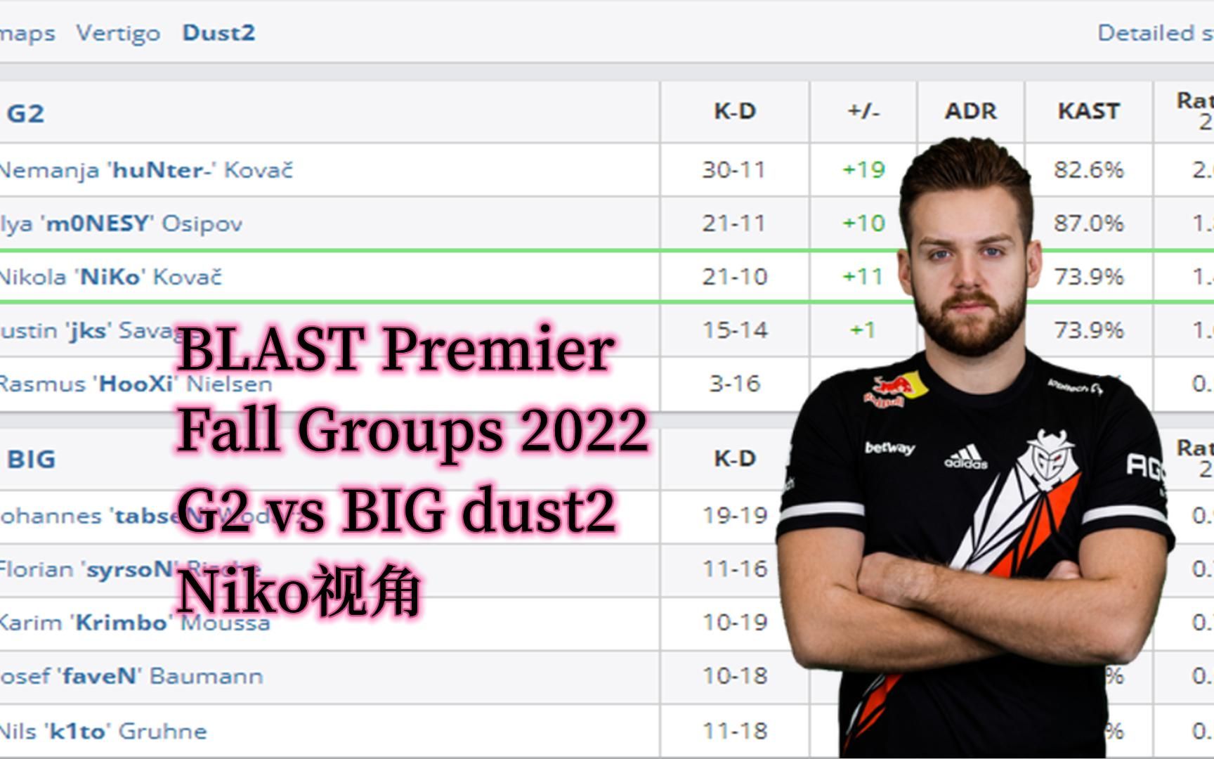 niko视角 G2 vs BIG dust2 BLAST秋季赛