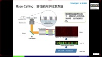 01.三代测序第一讲:PacBio测序原理及应用