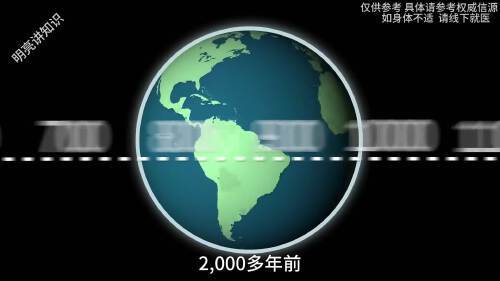 你知道两千多前是怎么测量地球周长吗?