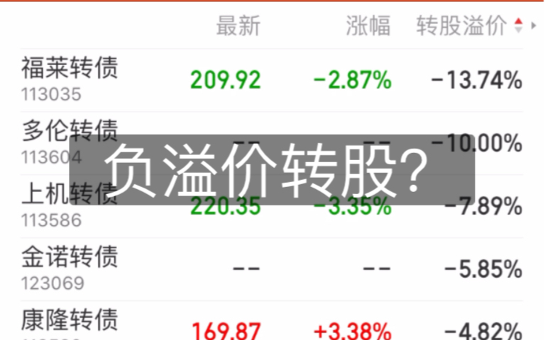 负溢价率必须要在转股期才有价值