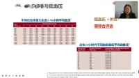 NICU早产儿血流动力学监测-孙建华