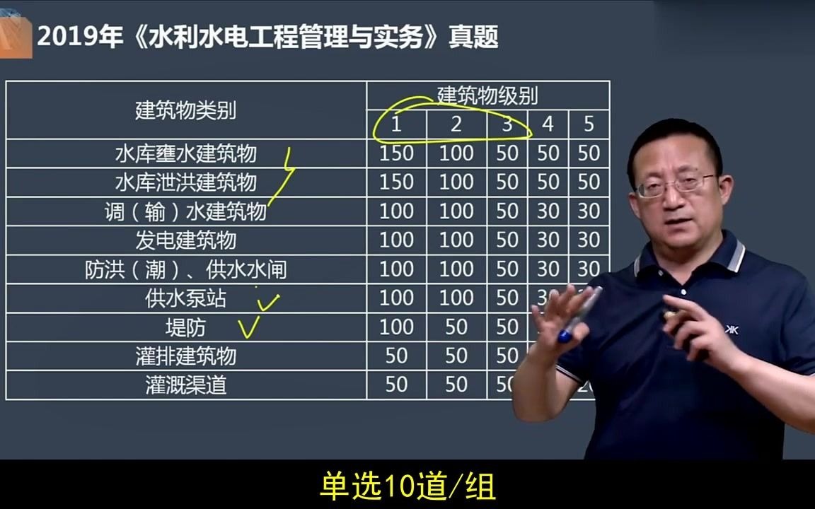 注册安全工程师到期需要继续教育吗?-报名资格在线审核入口