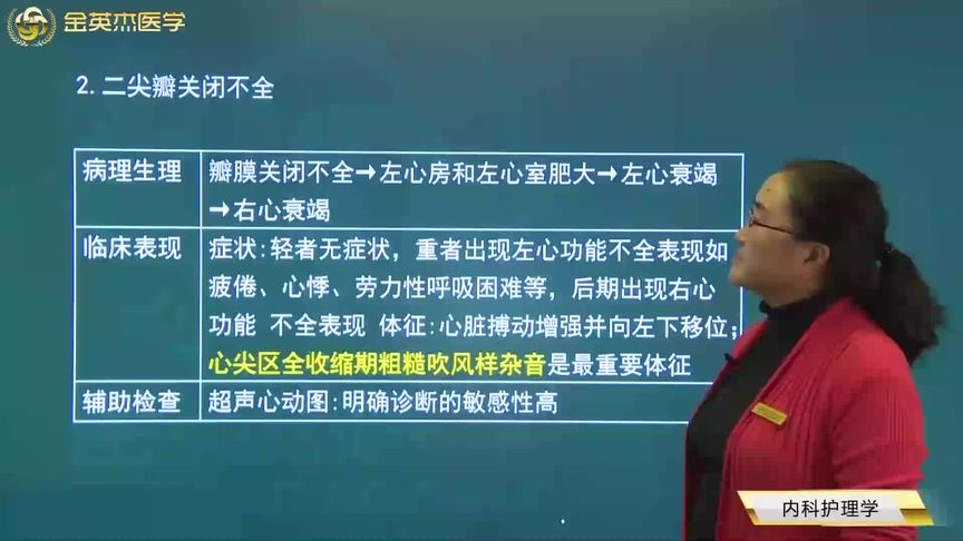 心脏瓣膜病02:二尖瓣关闭不全:病理生理、临床表现、辅助检查