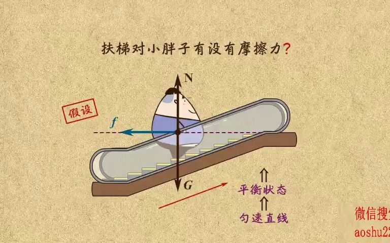 15. 判断摩擦力是否存在