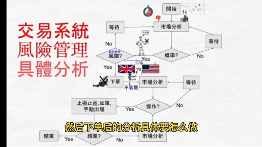 完整的系统,风险管理,如何分析,克服交易冲动