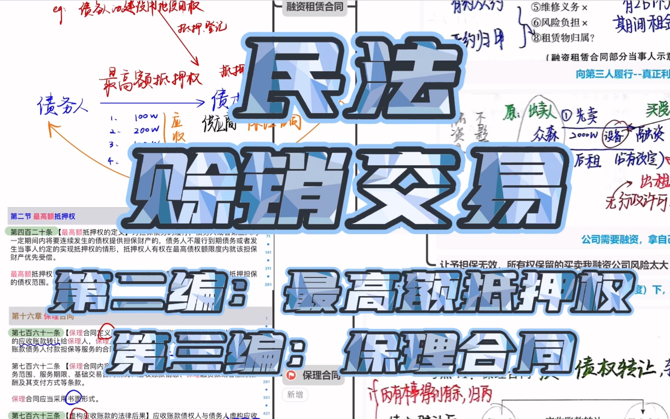 民大框•复盘(3.8最高额抵押权&保理合同)