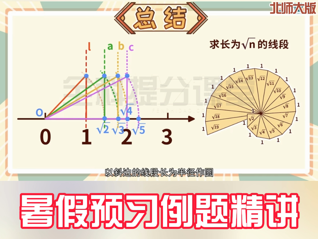 初二上册数学《利用勾股定理作长为根号n的线段》北师大版,暑假预习...