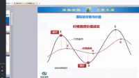 20171129_期权定价:二叉树模型