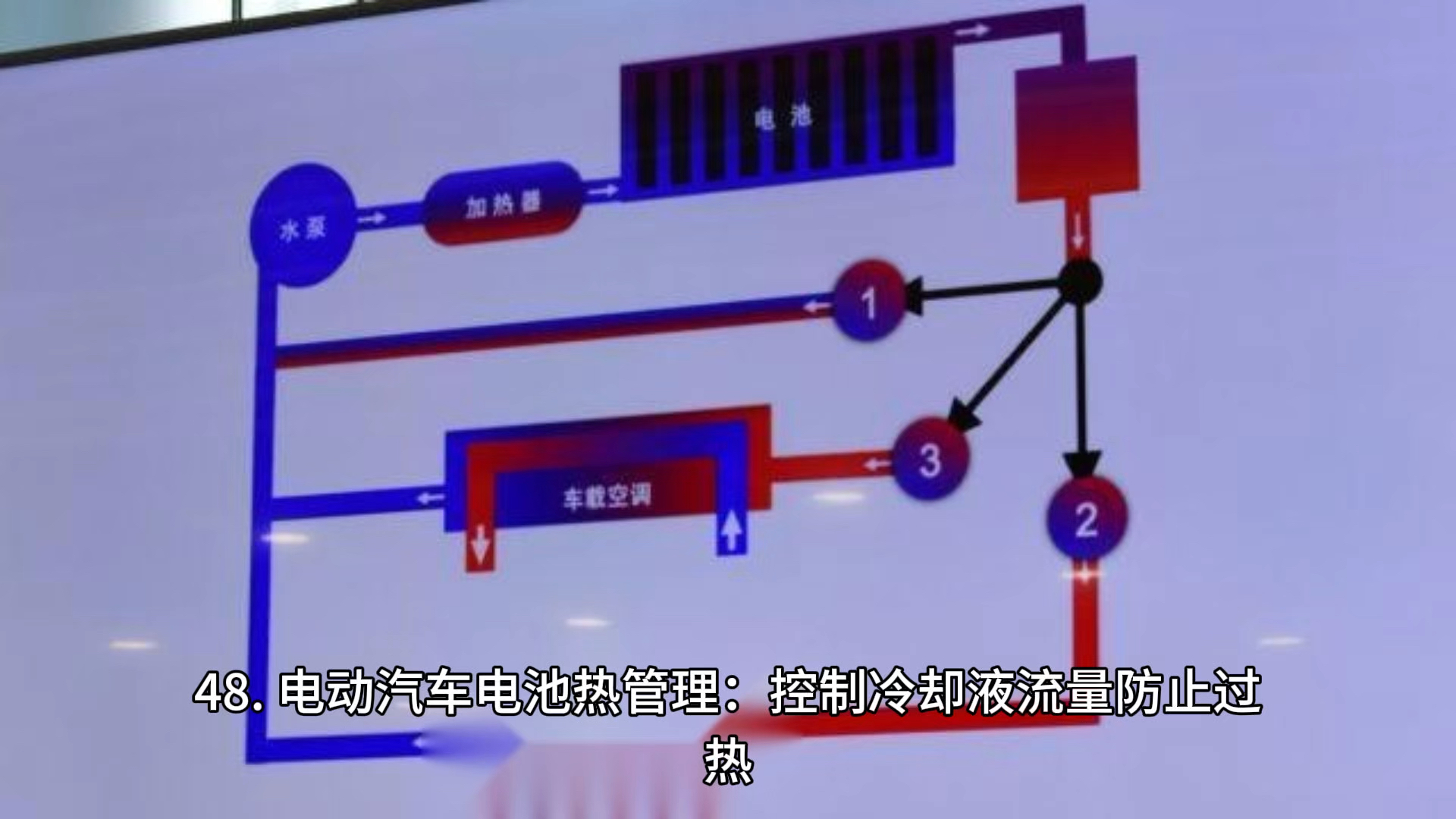 看看无处不在的PID究竟在哪里 100例应用