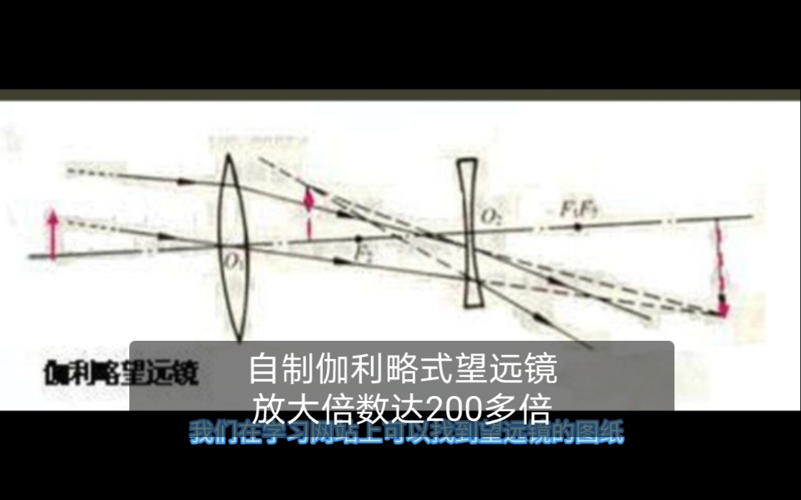 自制伽利略望远镜,放大倍数达200倍