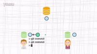 git push and pull