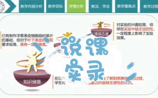 分享:《绿色植物与生物圈的水循环》 说课实录～“滋兰杯”教学展示...