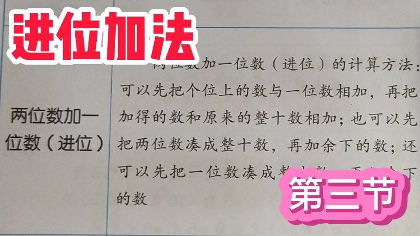 一年级数学下册知识梳理,两位数加一位数进位三种方法,真简单!