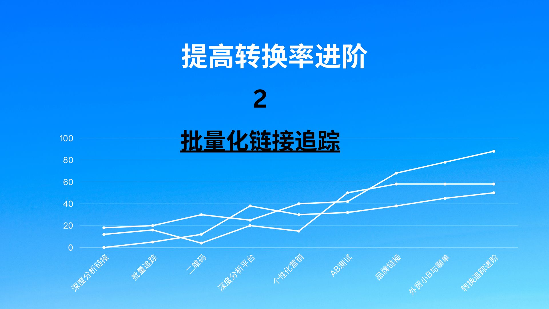 如何批量添加UTM参数到多个链接?