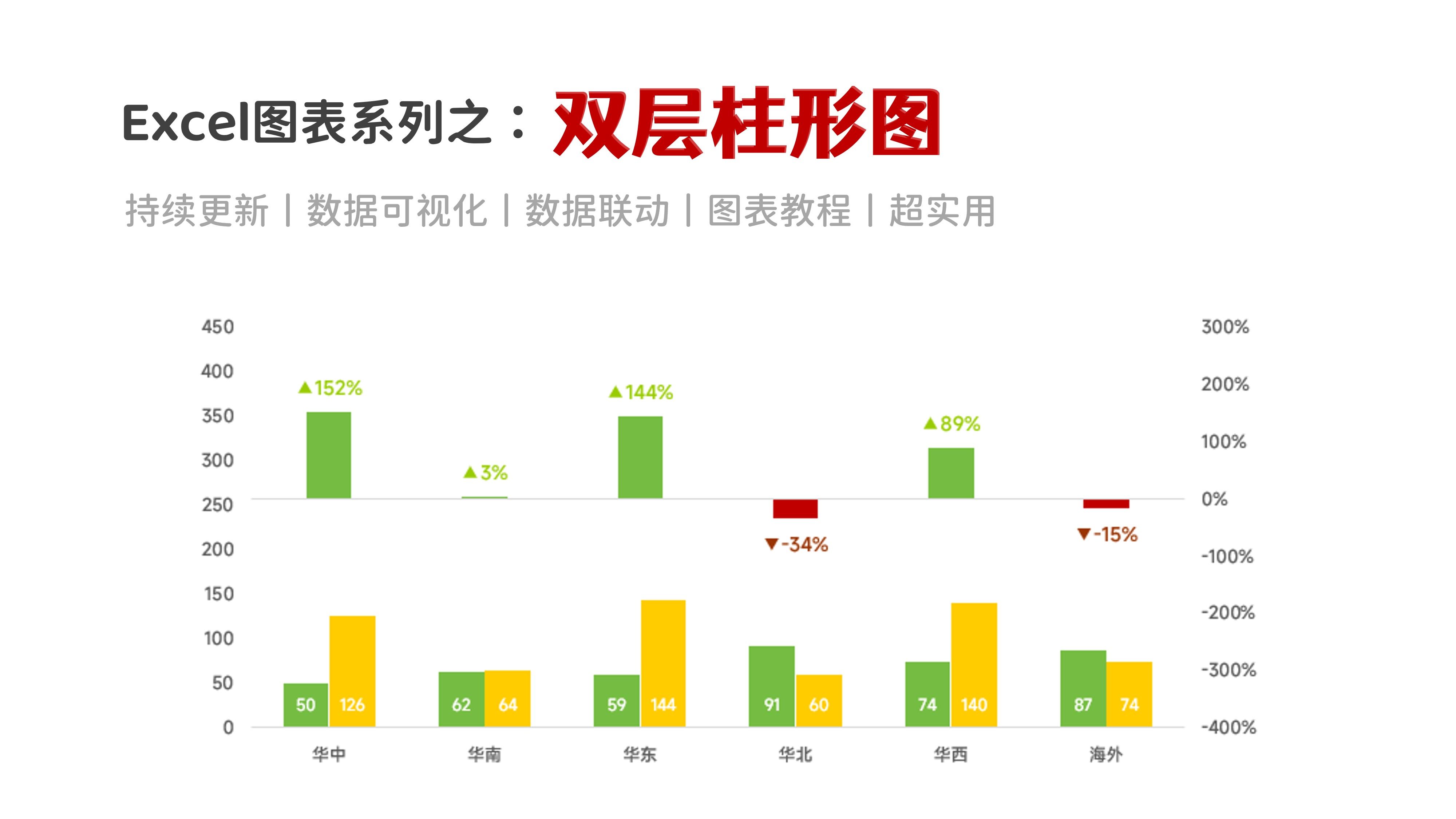 哭了ߘ�现在才知道Excel双层图表得这样做!