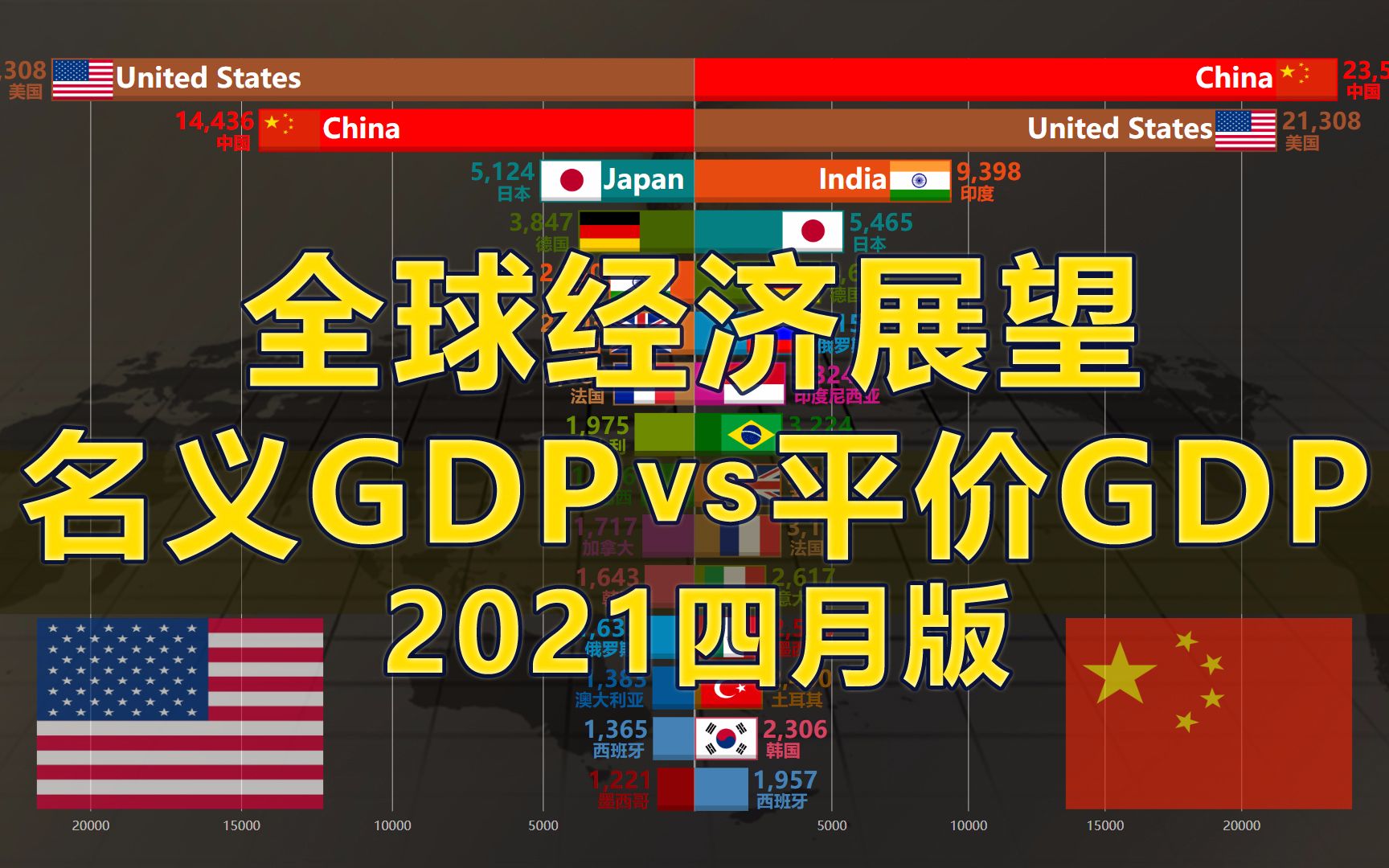 “名义GDP”vs“平价GDP”,见证中国赶英超美!全球经济展望2021...