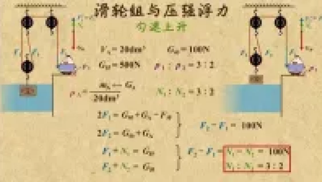 初中物理八年级下册 滑轮组与压强浮力的综合计算
