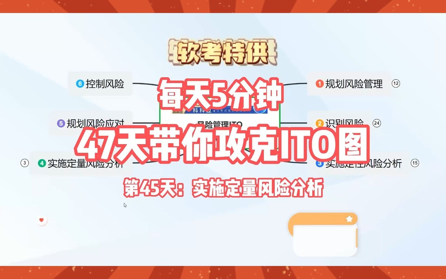 【每天5分钟攻克ITO图】第45天:实施定量风险分析