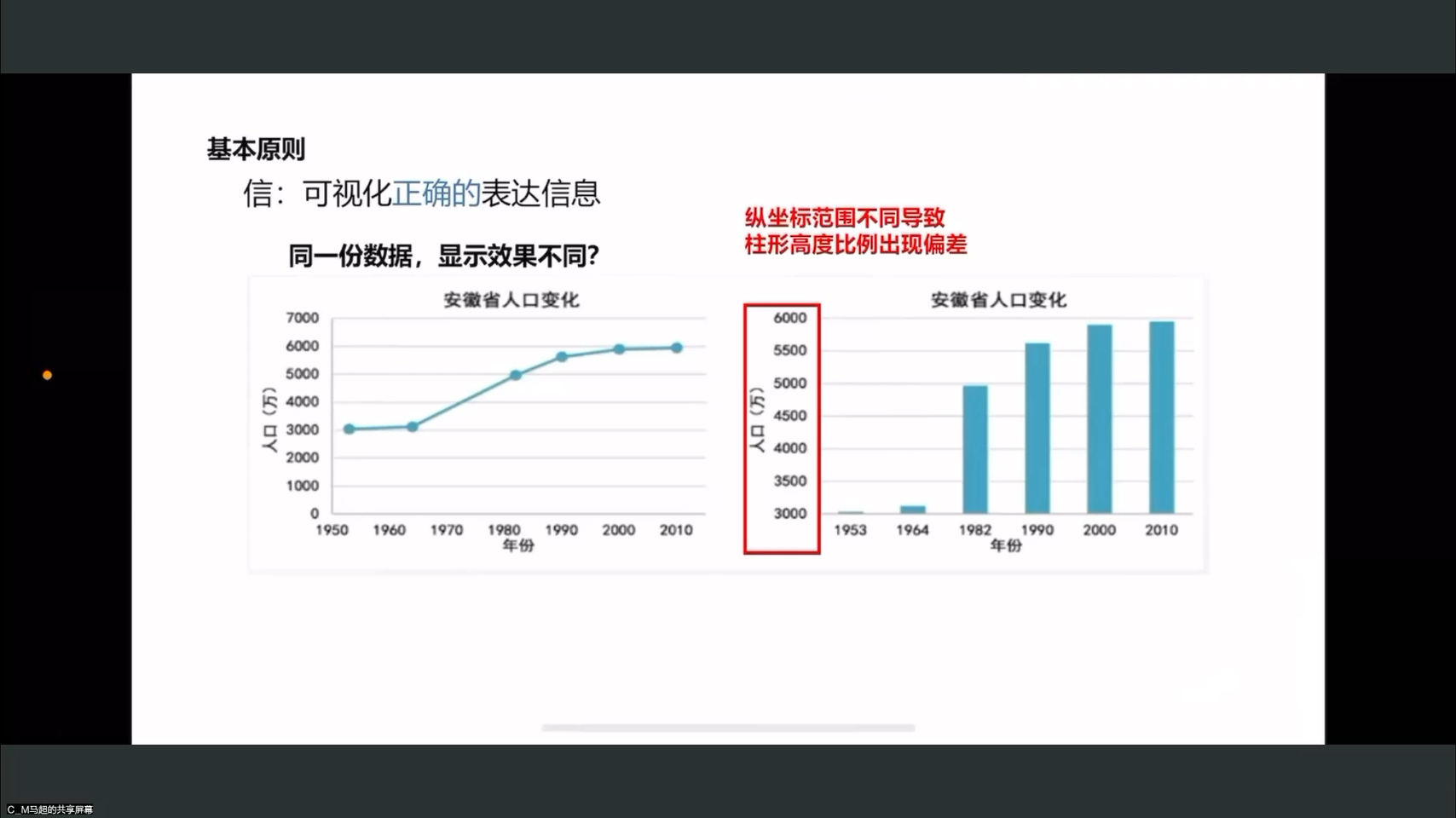 试讲课:数据可视化基础 认识数据可视化