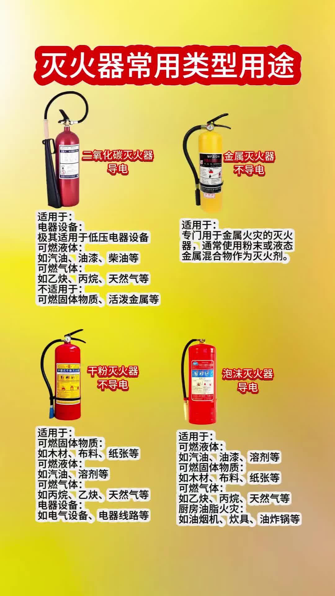灭火器常用类型用途#土木工程 #建筑工程 #工程人