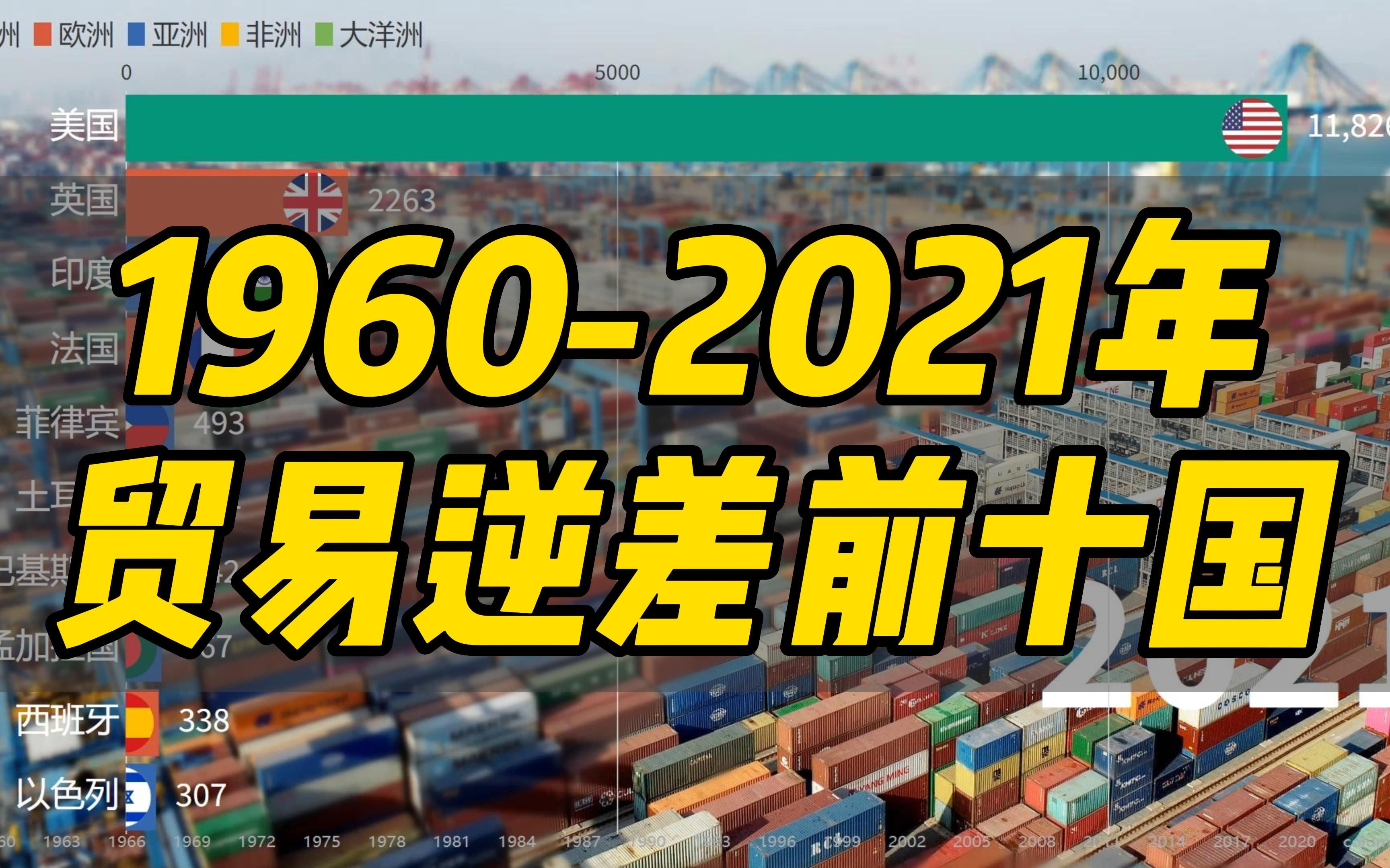 【1960-2021年贸易逆差前十国】美国长期霸榜,印度也不甘示弱