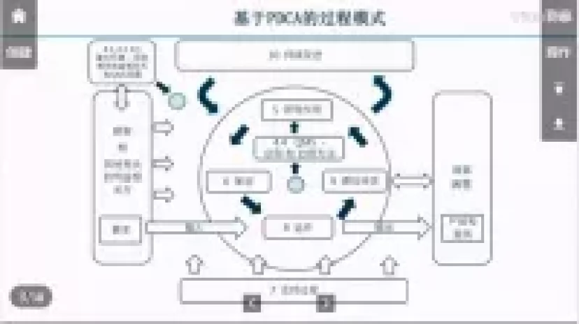 1.IATF16949培训教材标准讲解之过程方法