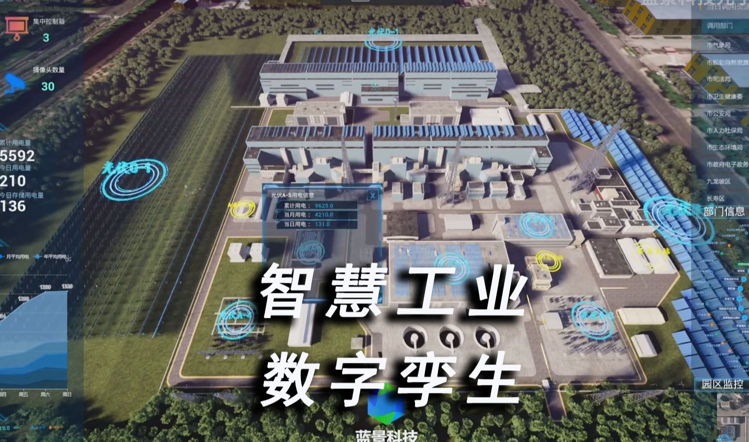 光伏智慧管理 电力管理 大屏可视化 新能源 智慧园区 智慧城市 大数据...