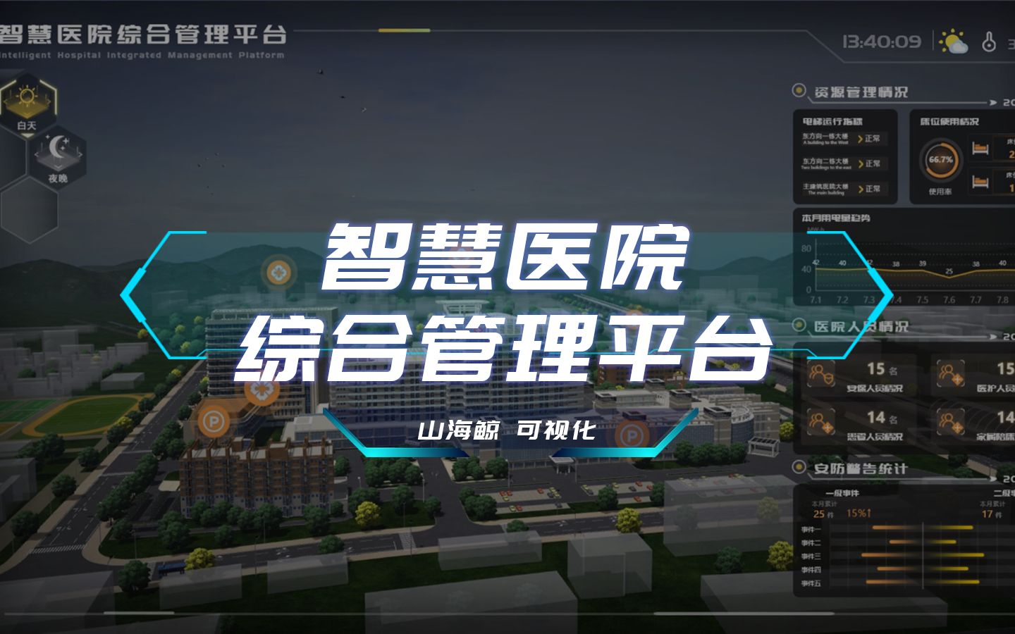 【山海鲸可视化模板】智慧医院综合管理平台