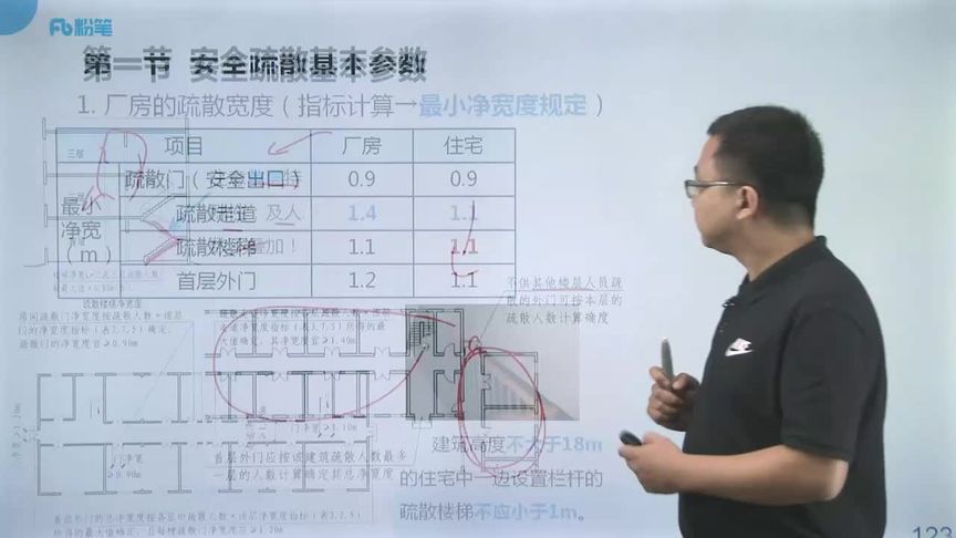 消防技术实务:厂房及住宅的疏散宽度—最小净宽度规定