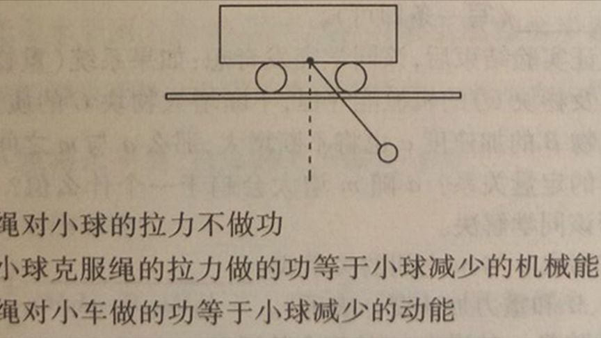 高中物理动量守恒,球车模型中,拉力做功怎么计算#知识青年#