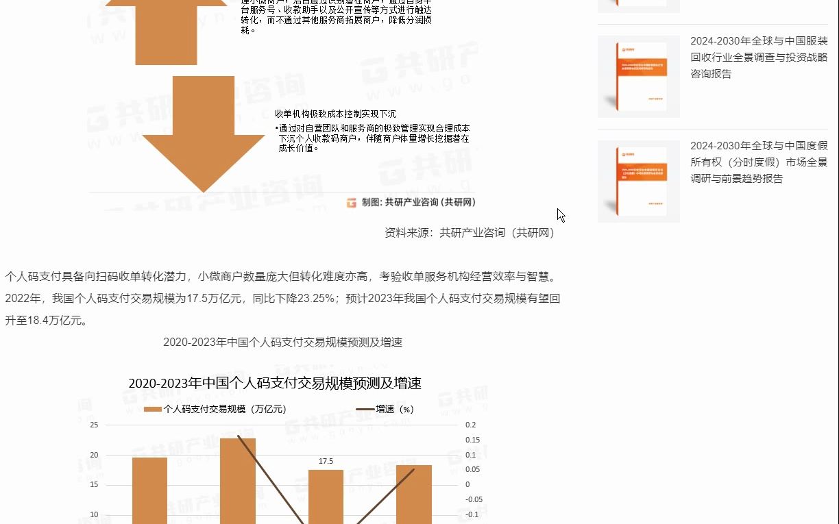 2023年中国个人码支付行业发展现状分析:个人码支付交易规模为17.5...