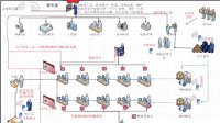 APS-MES精益生产管理系统
