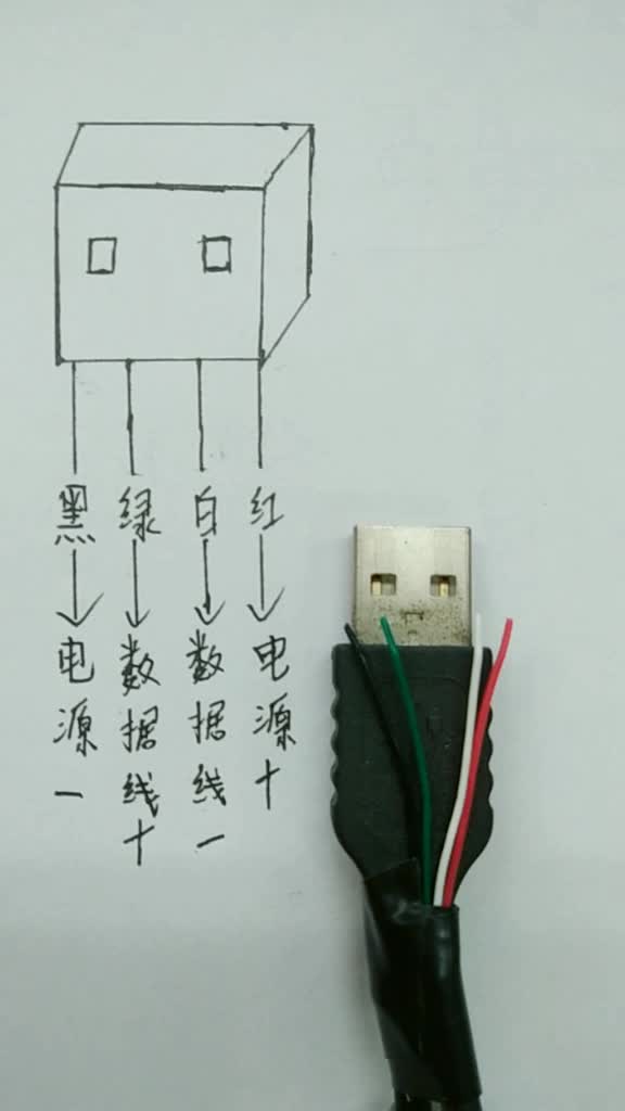 数据线里面线的颜色和连接顺序,及其作用。