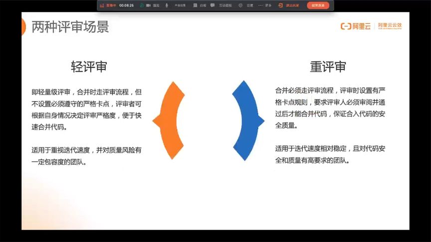 团队代码评审模式如何选?轻评审还是重评审?