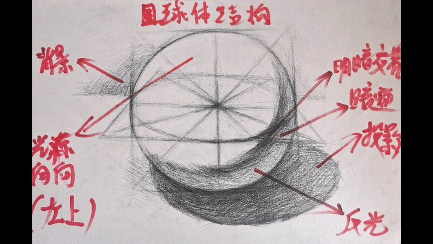 素描入门级训练教学视频,几何体之圆球体结构。