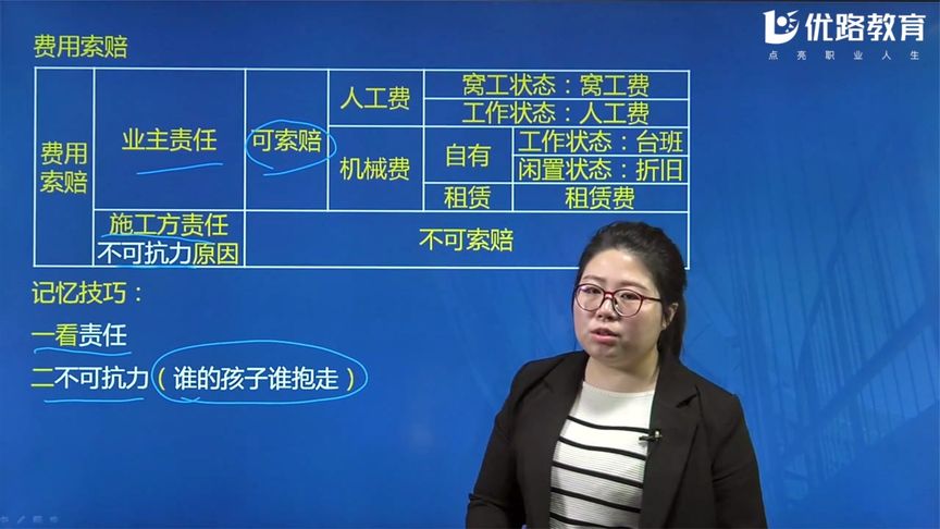 二建《建筑实务》案例必会2:施工进度控制措施 学浪计划