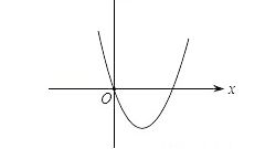 初中数学二次函数图像画法教学视频-三好公开课