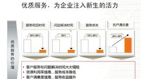 机械行业解决方案--建立良好的客户价值管理中心