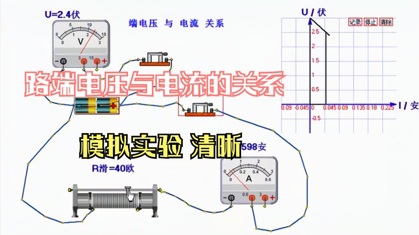高中电学实验,探究路端电压与电流的关系,模拟实验,效果清晰