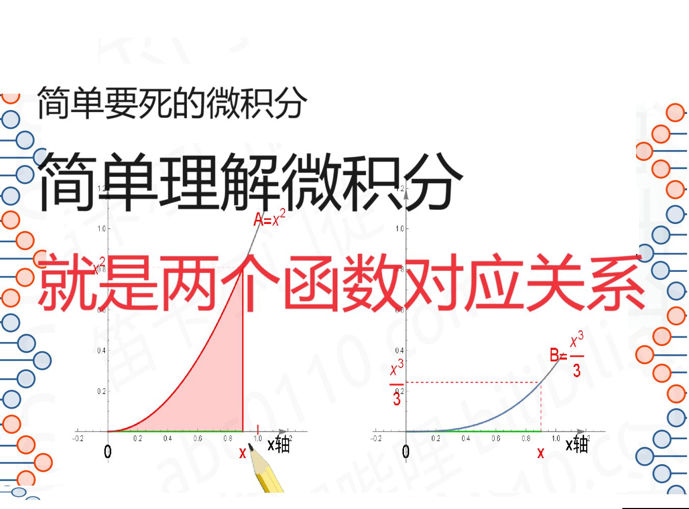 简单理解, 微积分就是两个函数对应关系