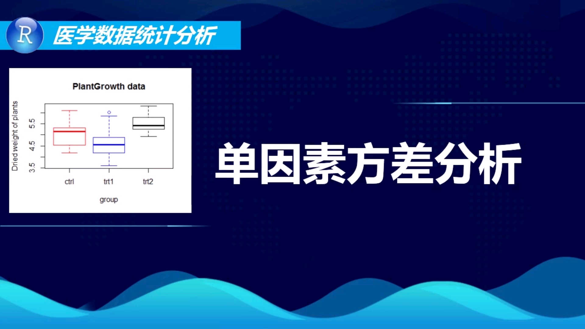 R语言单因素方差分析