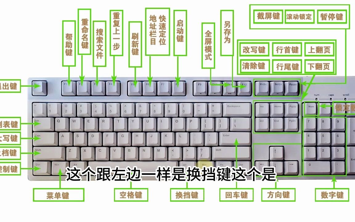 零基础学电脑表格制作,excel办公软件,快捷键大全