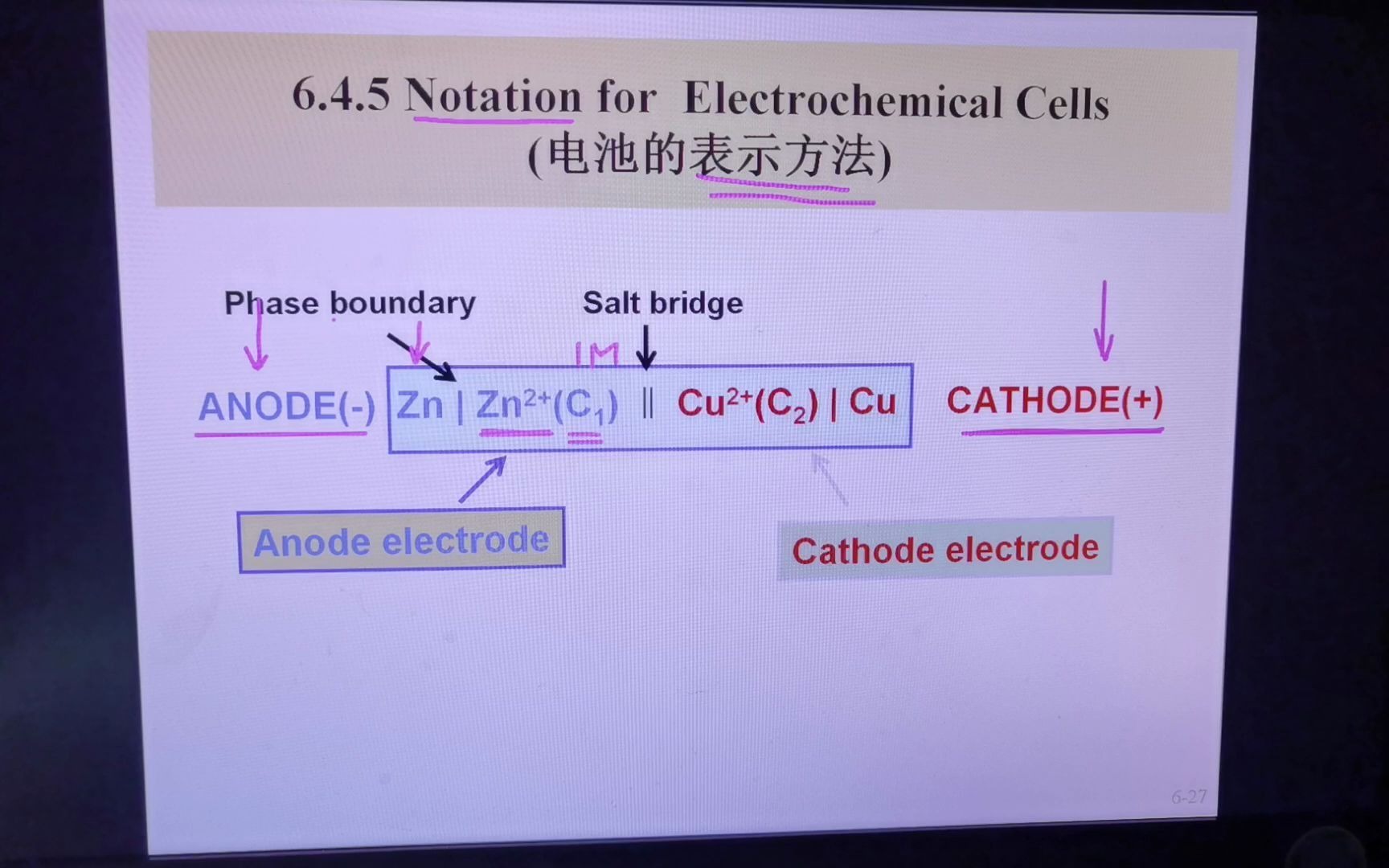 6.10 电池的表示方法