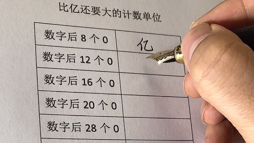 【手写】比亿还要大的计数单位你都知道吗?