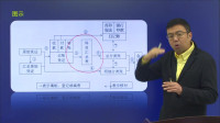 零基础学会计(15):账务处理程序