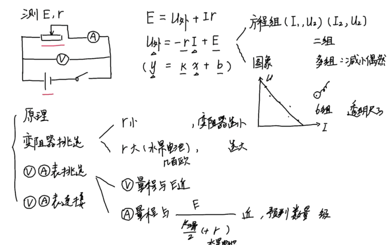 高中物理:测量电动势内阻之原理、器材选择